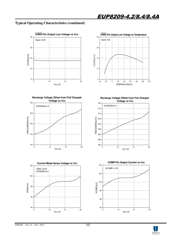 EUP8209 datasheet page 10