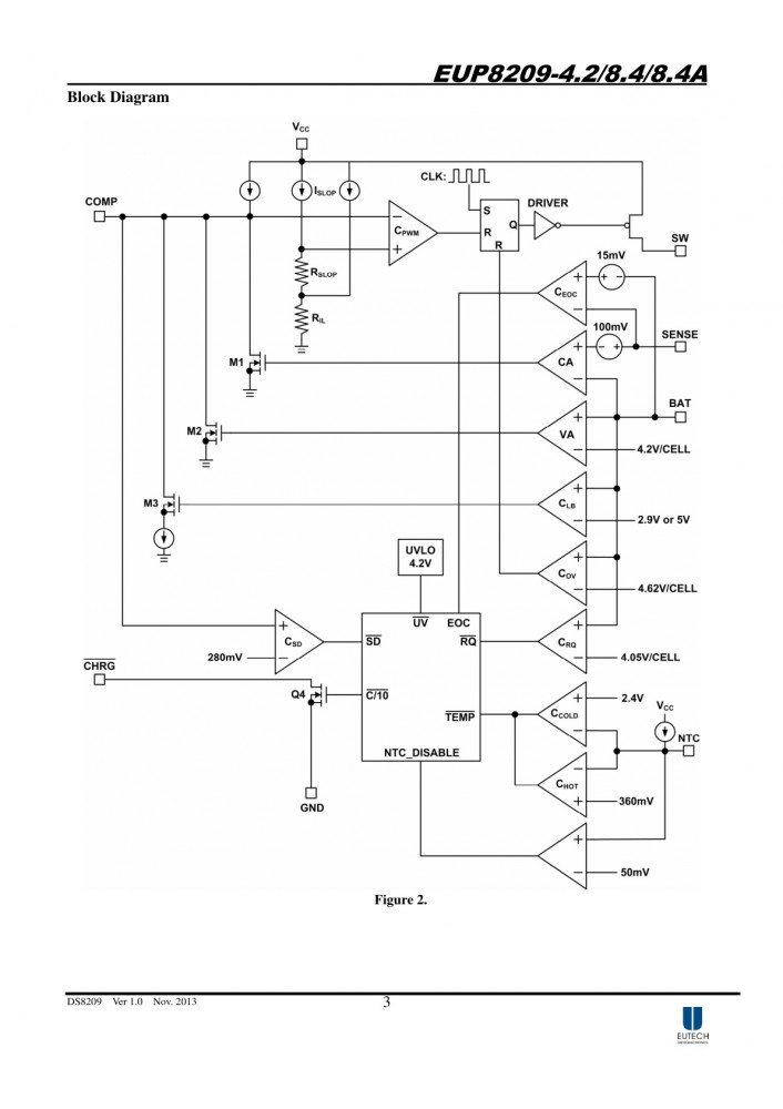 EUP8209 datasheet page 3