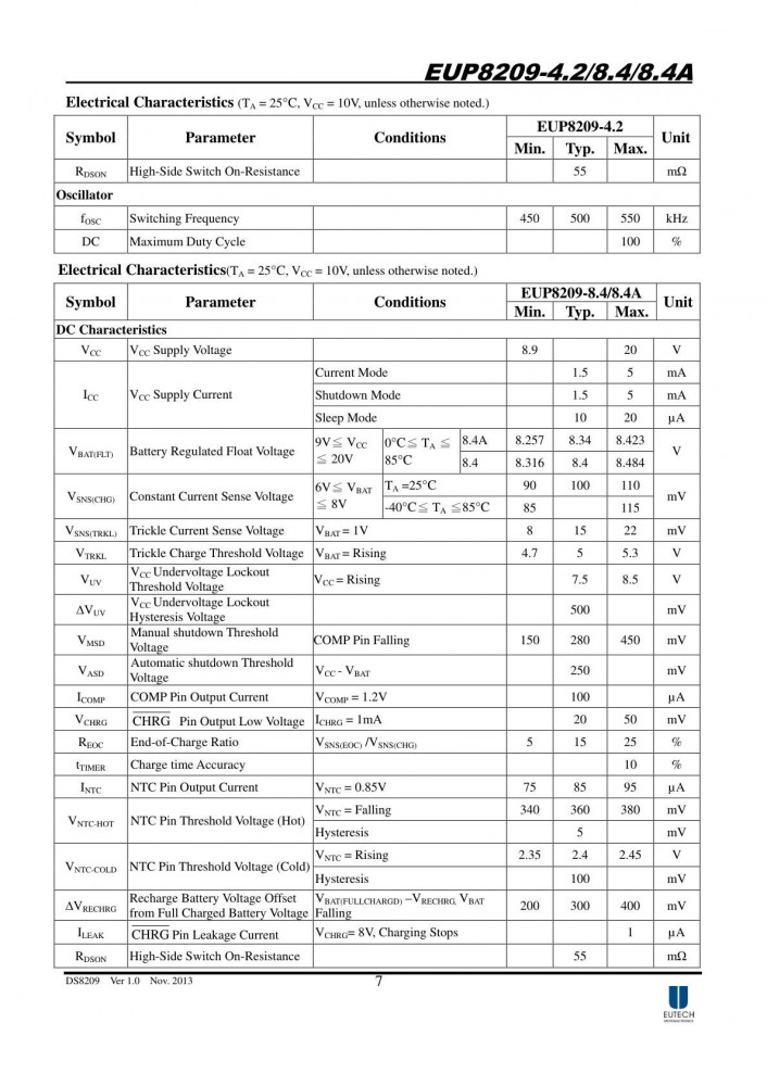 EUP8209 datasheet page 7