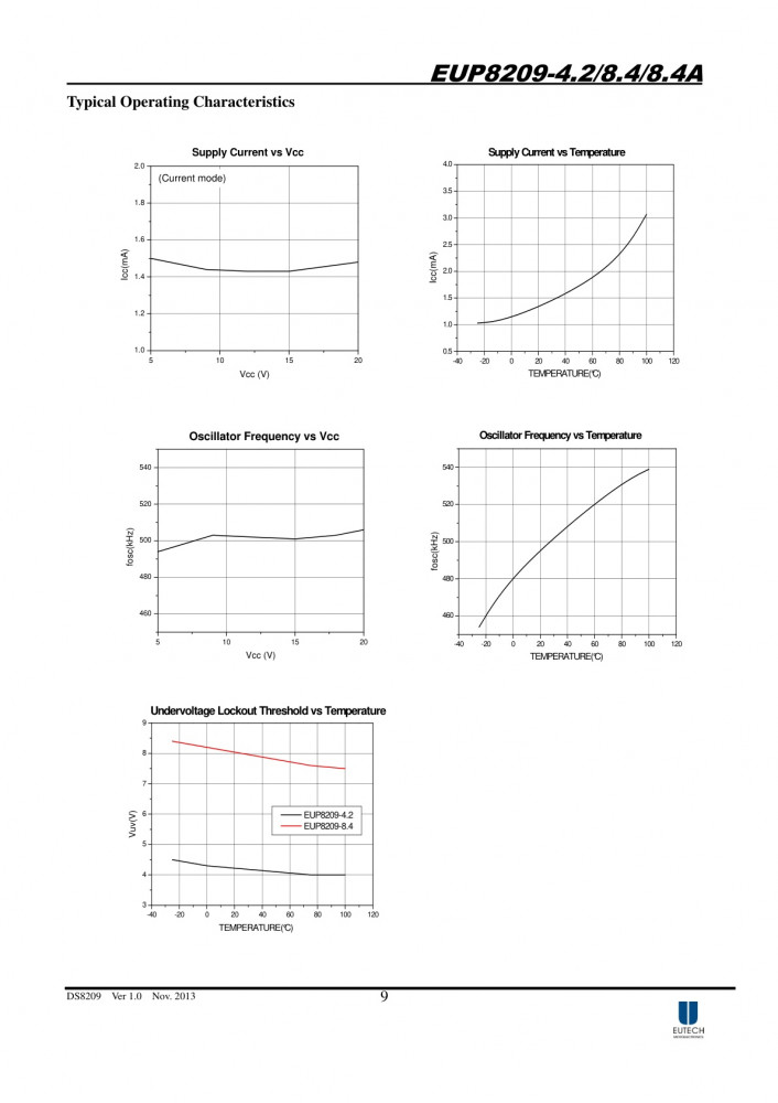 EUP8209 datasheet page 9