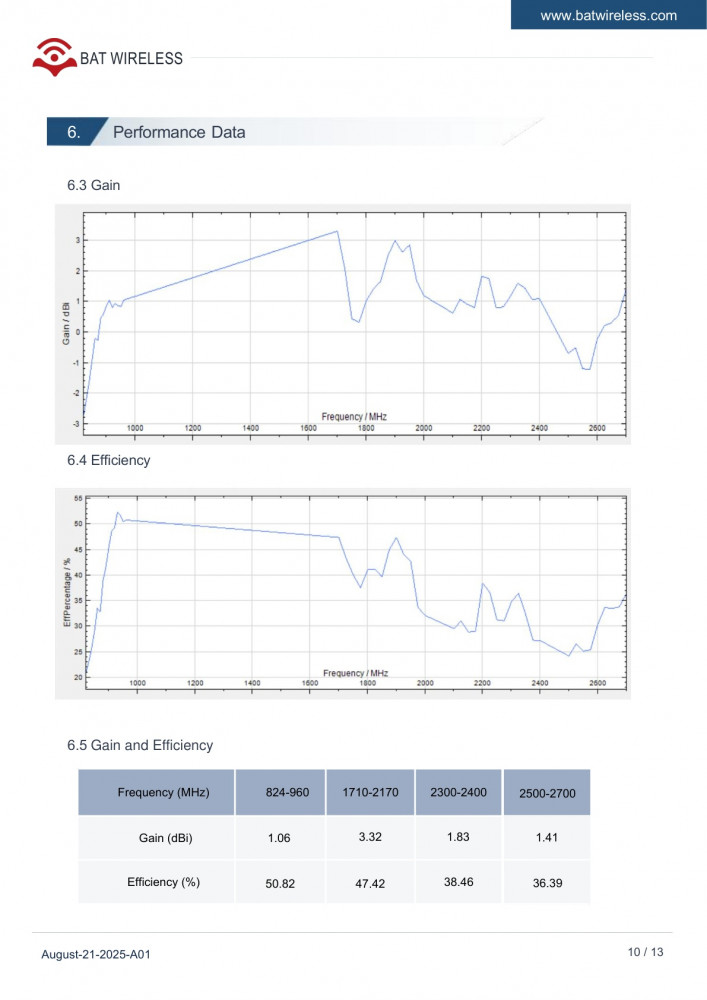BW4GXWX285-10L1000J datasheet page 10