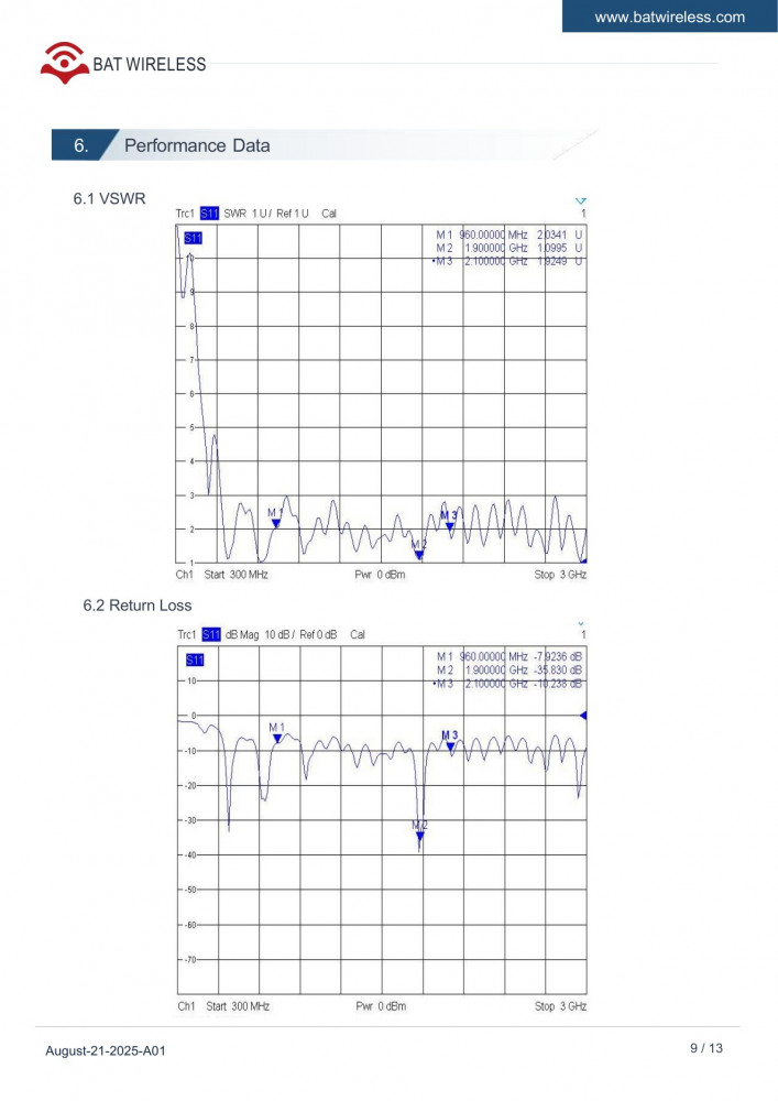 BW4GXWX285-10L1000J datasheet page 9