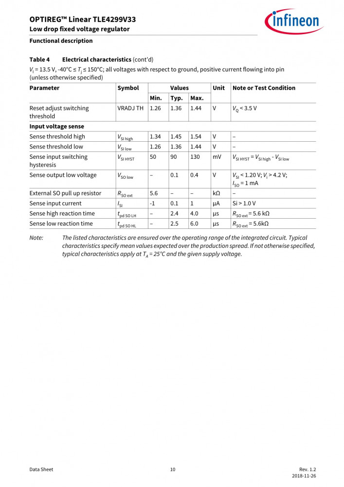 TLE4299G technical document page 10