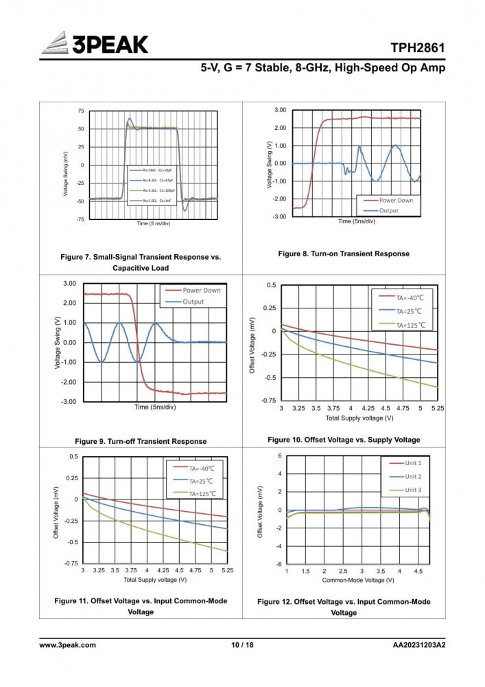 TPH2861 datasheet page 10