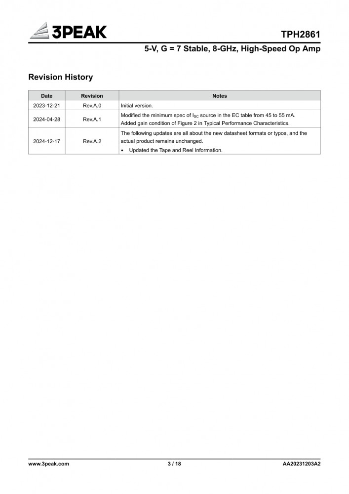 TPH2861 datasheet page 3