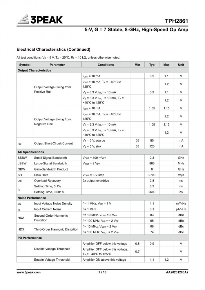 TPH2861 datasheet page 7