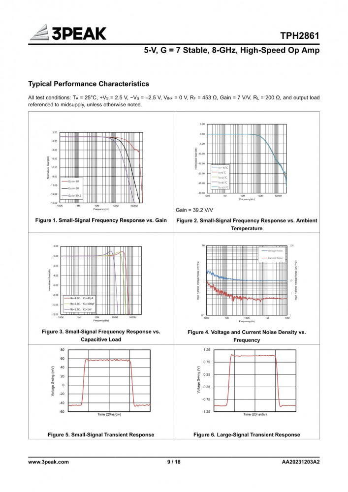 TPH2861 datasheet page 9
