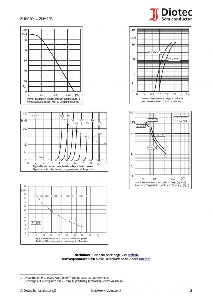 DIOTEC ZMM51B datasheet page 3