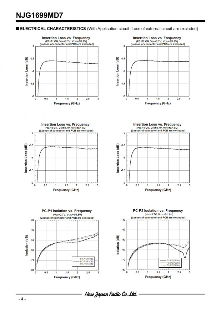 NJG1699MD7-TE1 datasheet page 4