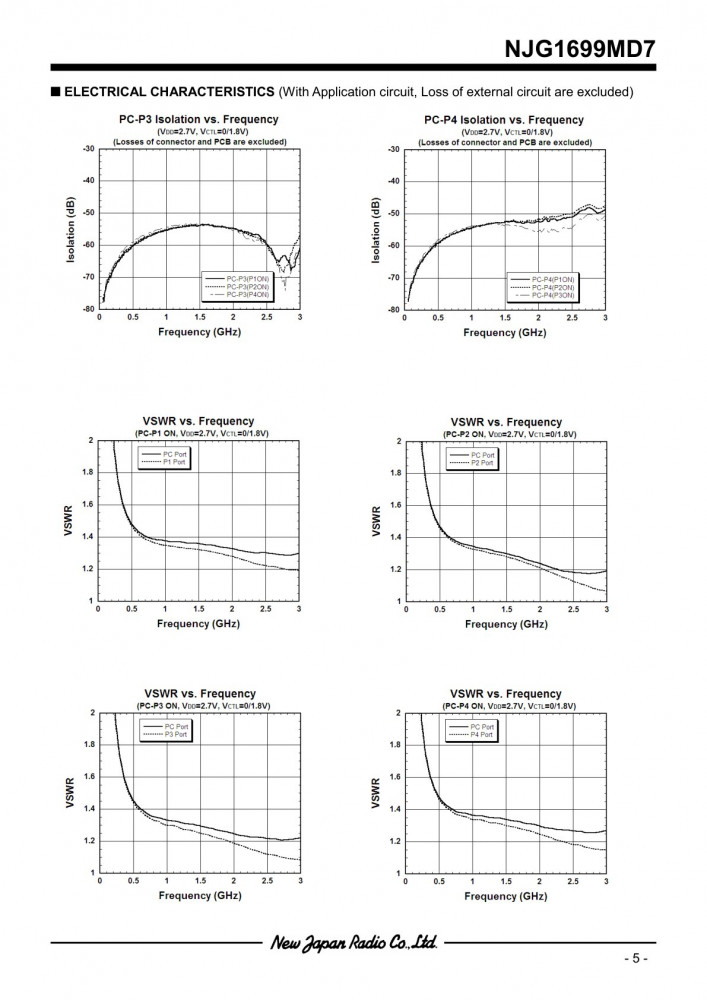 NJG1699MD7-TE1 datasheet page 5