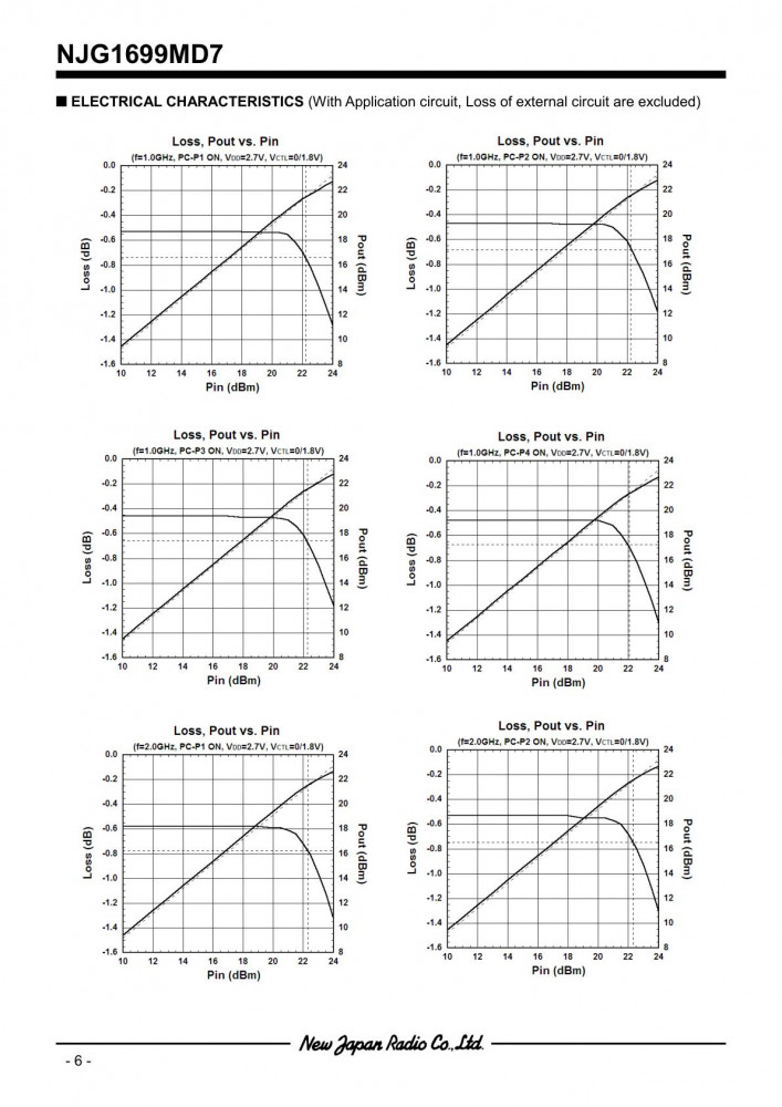 NJG1699MD7-TE1 datasheet page 6