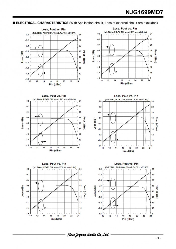 NJG1699MD7-TE1 datasheet page 7