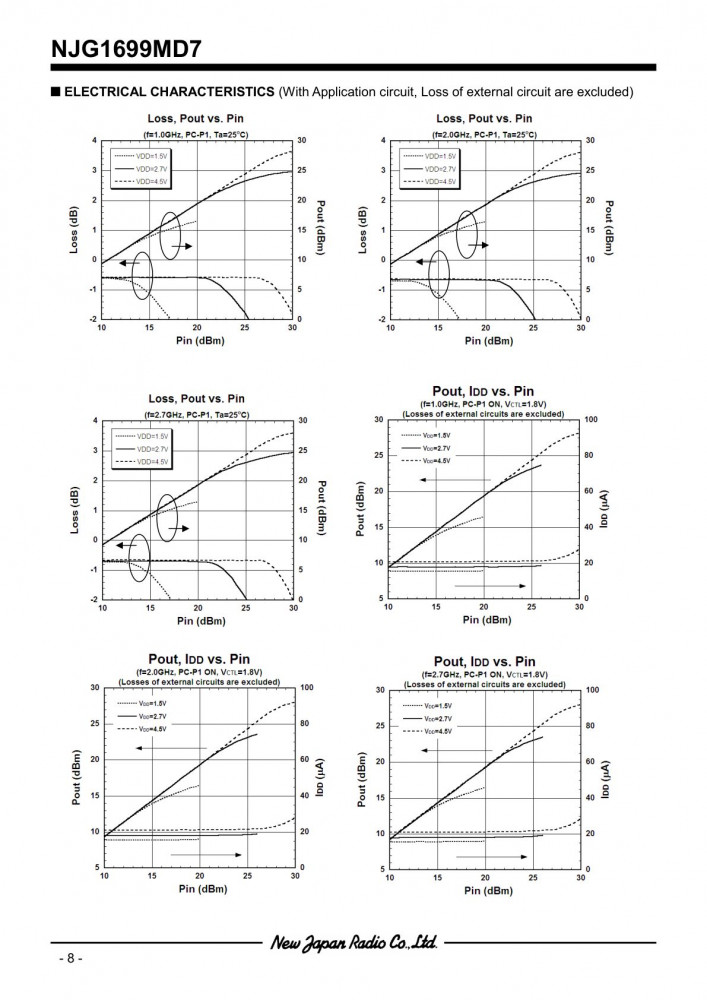 NJG1699MD7-TE1 datasheet page 8