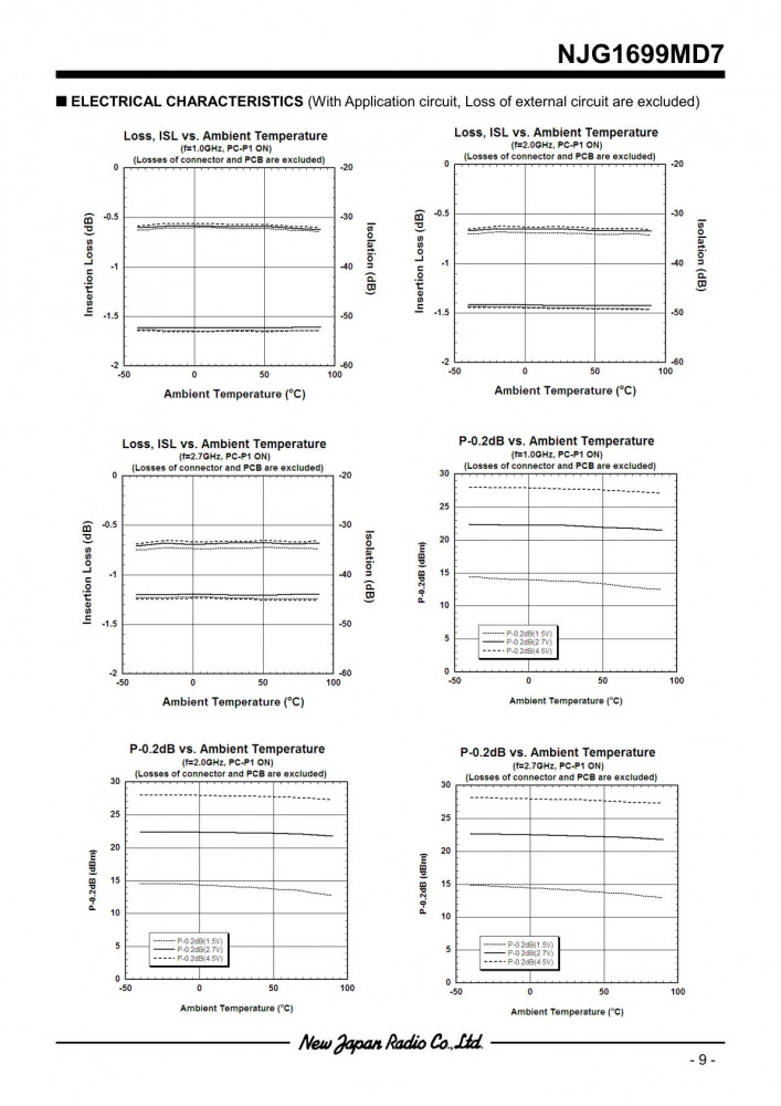 NJG1699MD7-TE1 datasheet page 9