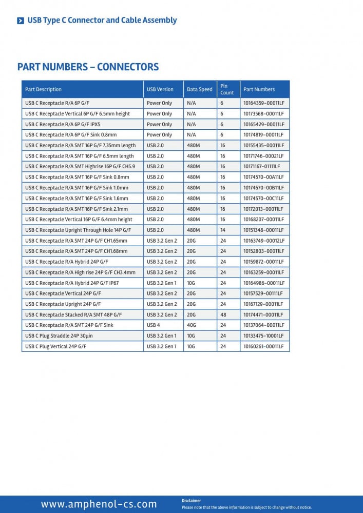 Amphenol USB Type-C connector document page 3