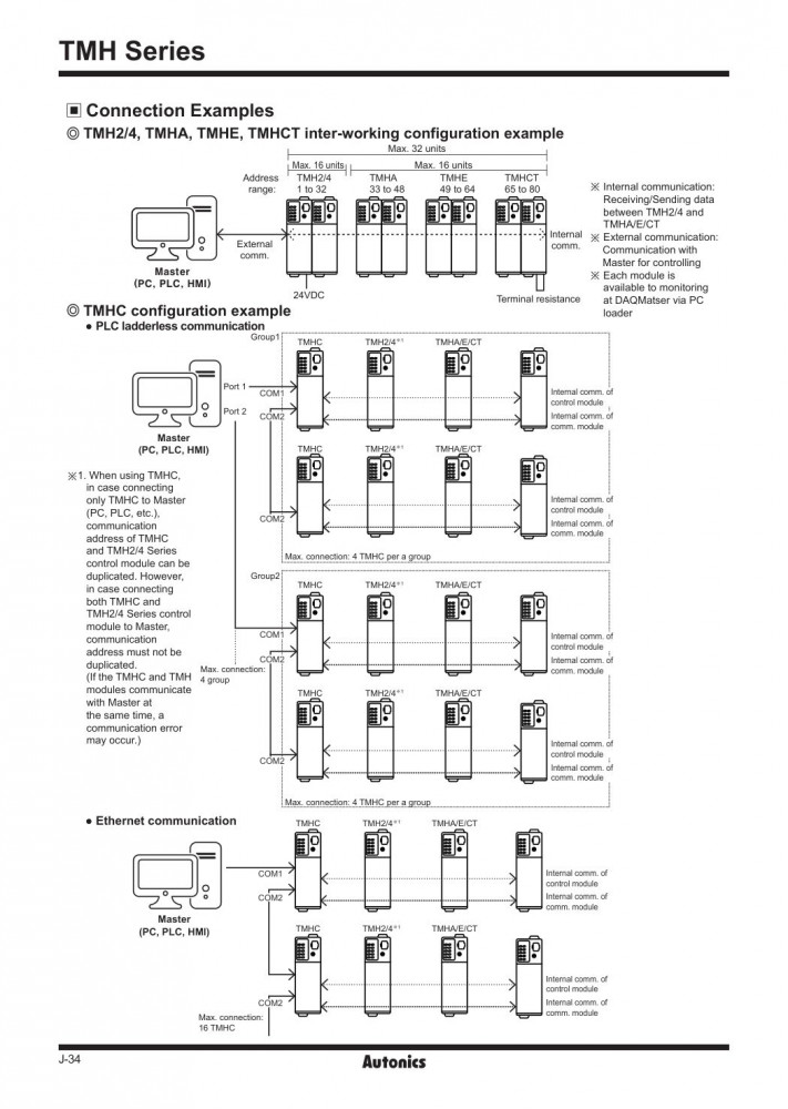 TMH Series technical document page 3