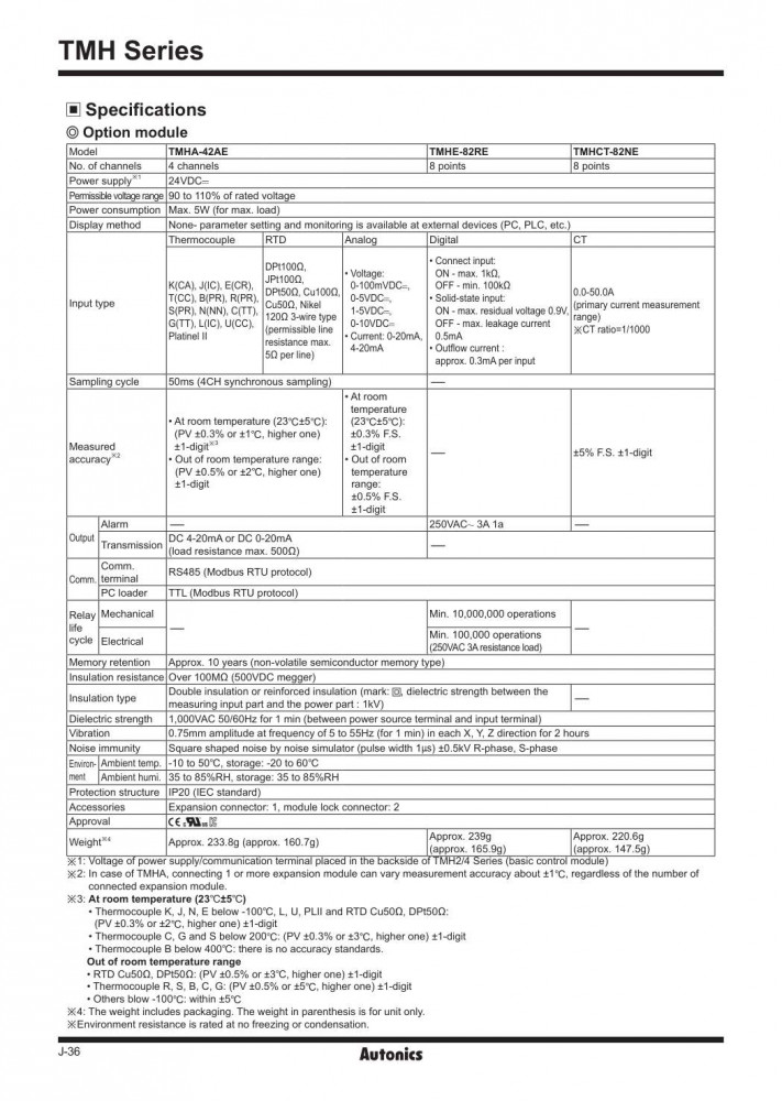 TMH Series technical document page 5