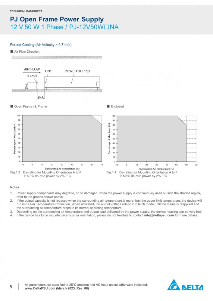 DELTA PJ-12V50WLNA datasheet page 8