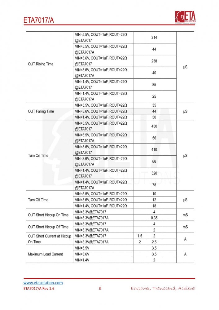 ETA7017CSE datasheet page 3