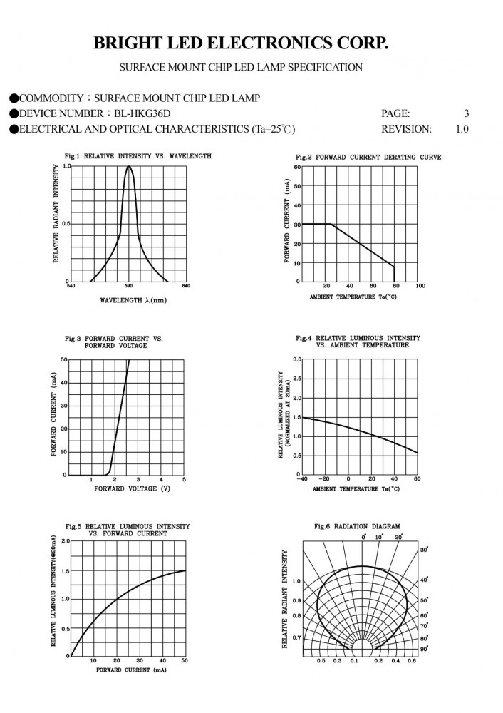 BL-HKG36D-TRB datasheet page 2