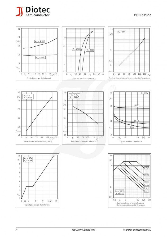 MMFTN3404A datasheet page 4