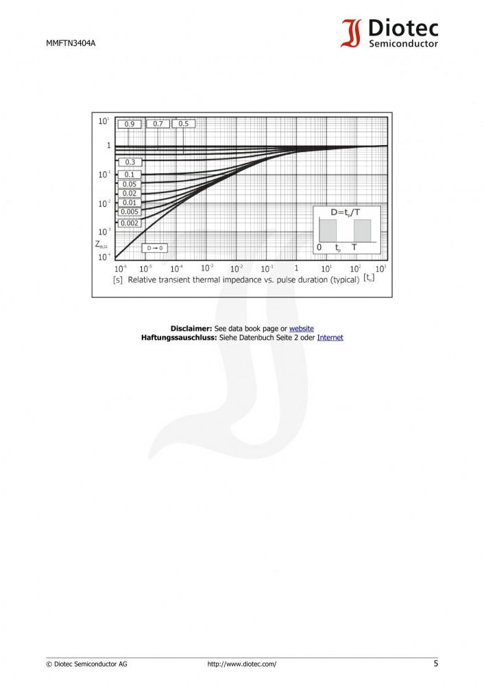 MMFTN3404A datasheet page 5