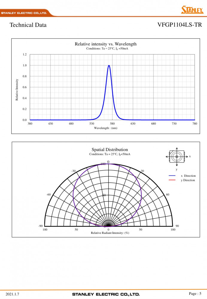 VFGP1104LS-TR datasheet page 5