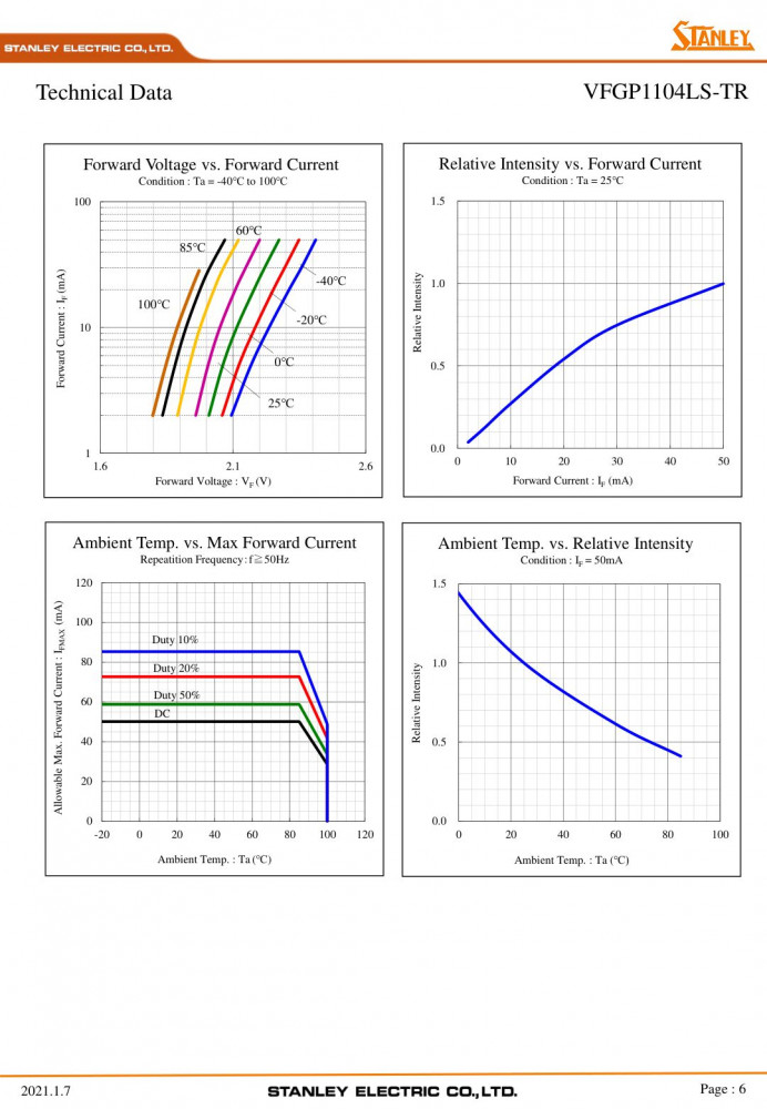 VFGP1104LS-TR datasheet page 6