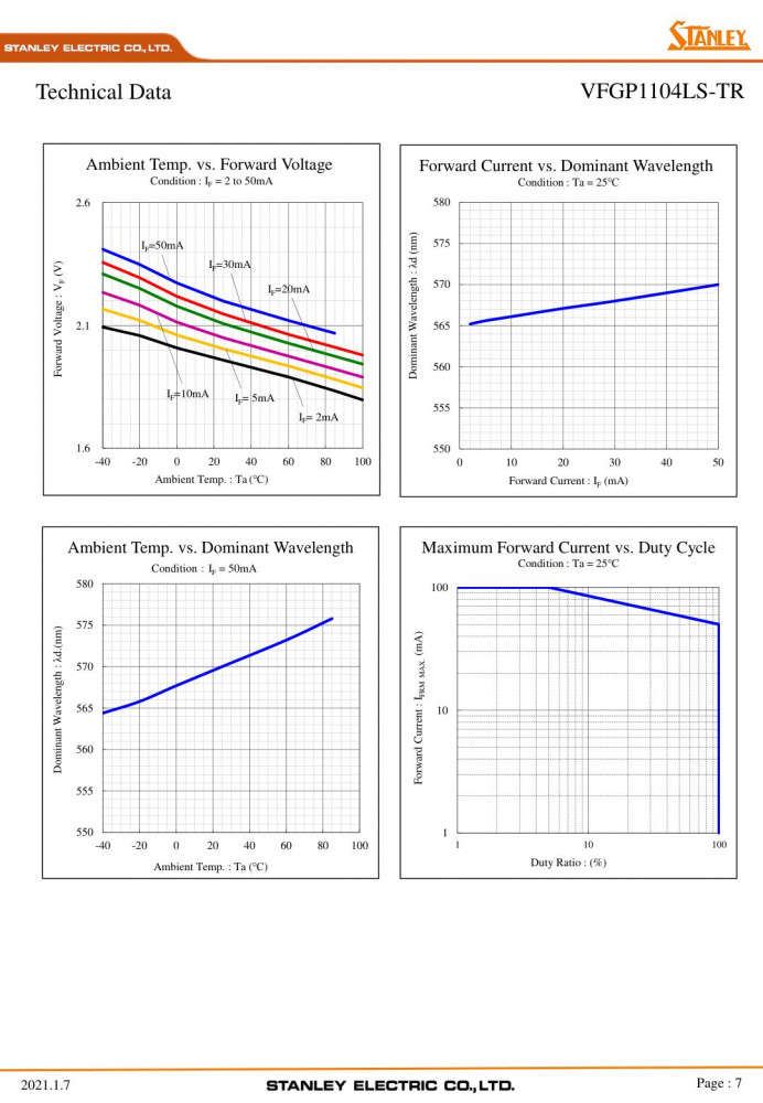 VFGP1104LS-TR datasheet page 7