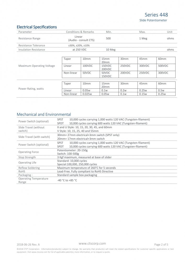 CTS 448 Series datasheet page 2
