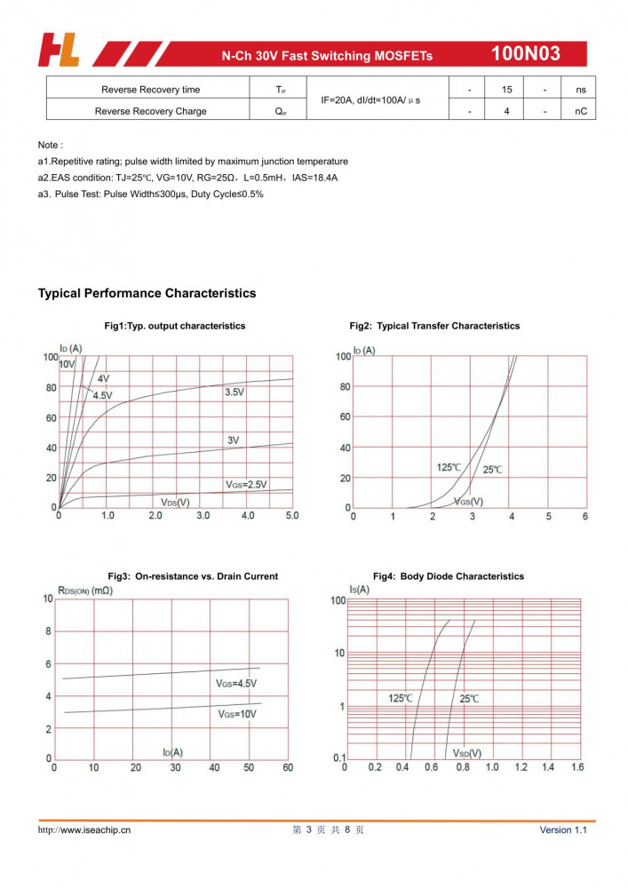 HL 100N03 datasheet page 3