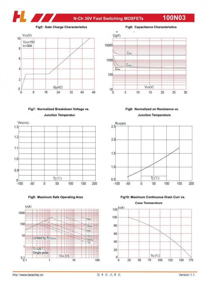 HL 100N03 datasheet page 4