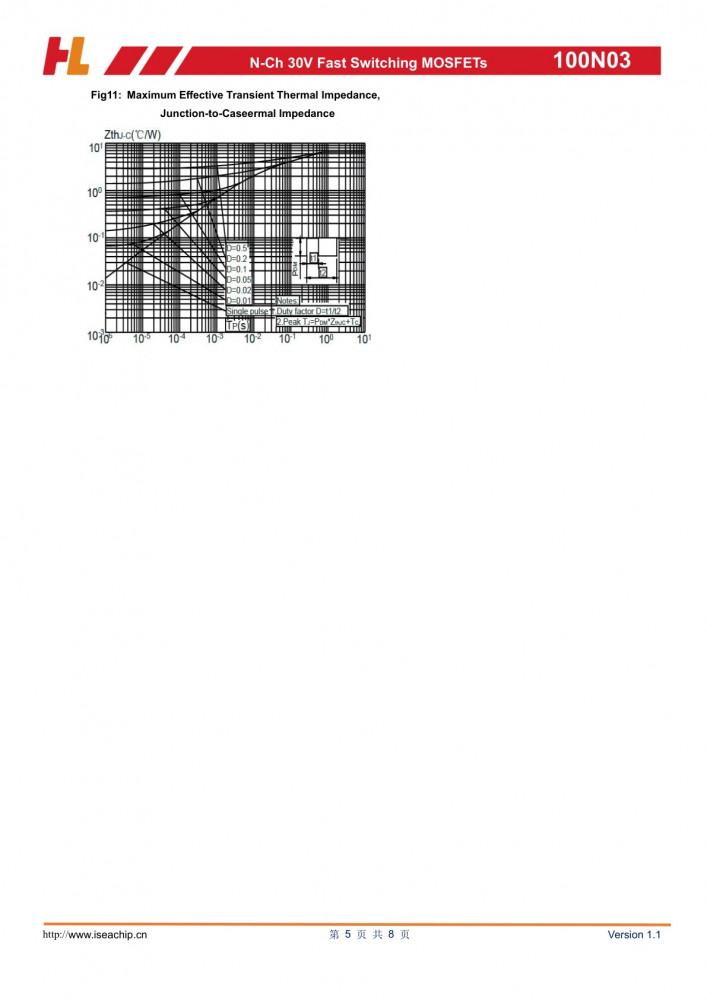 HL 100N03 datasheet page 5
