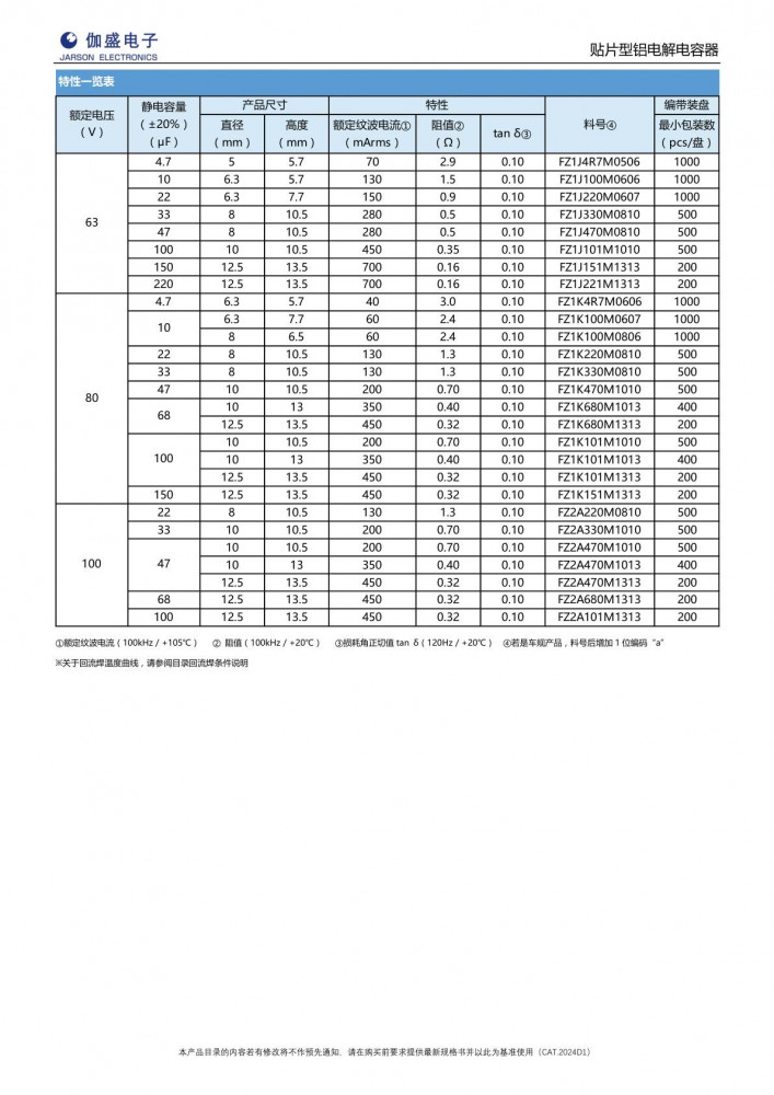 JARSON FZ series datasheet page 5