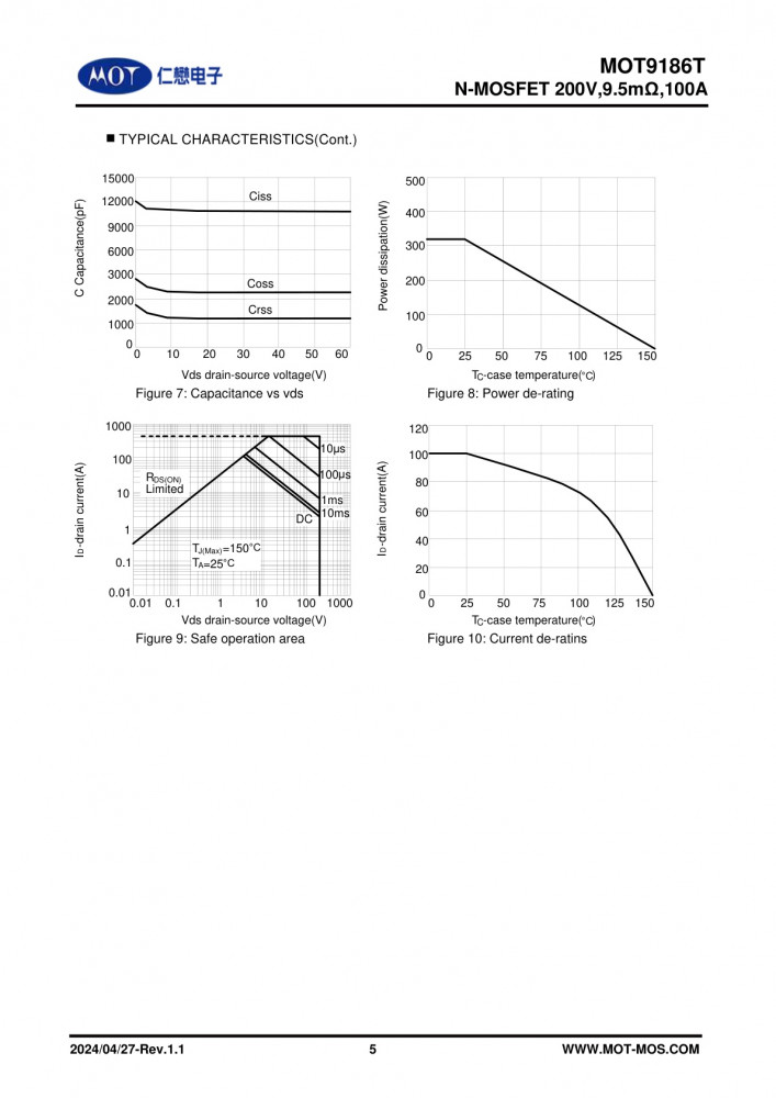 MOT9186T datasheet page 5
