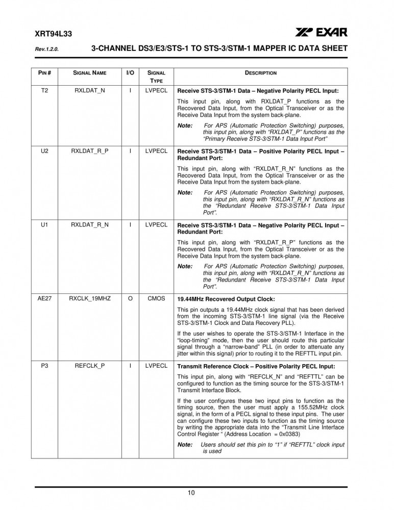 XRT94L33IB datasheet page 10