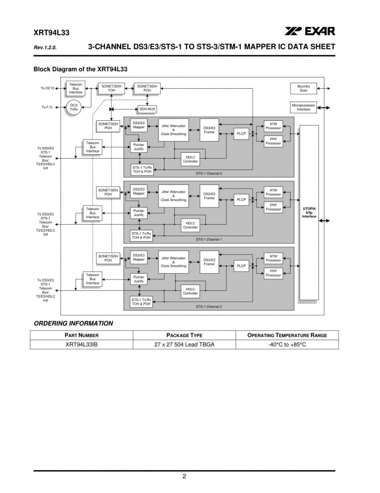 XRT94L33IB datasheet page 2