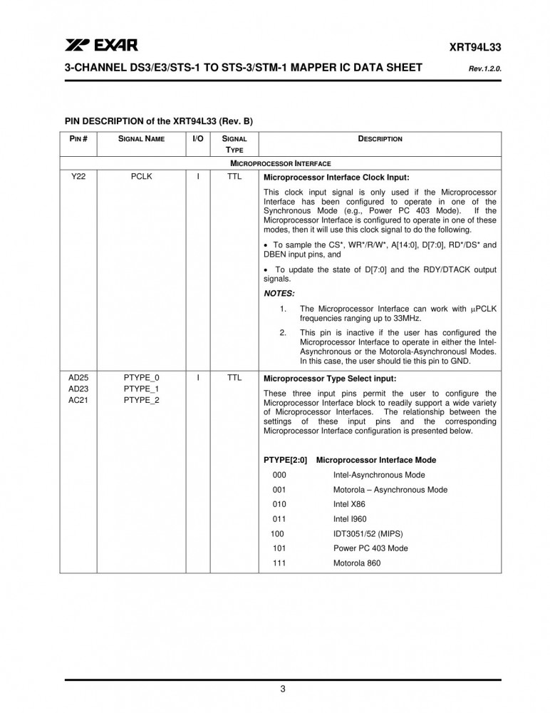 XRT94L33IB datasheet page 3