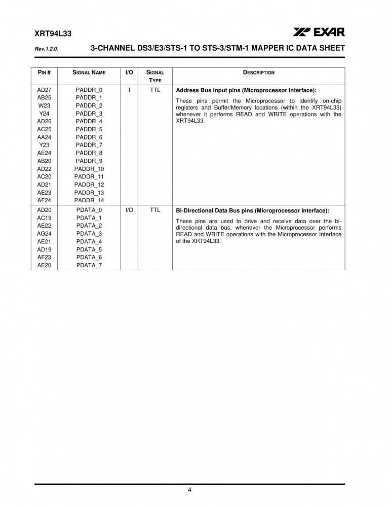 XRT94L33IB datasheet page 4