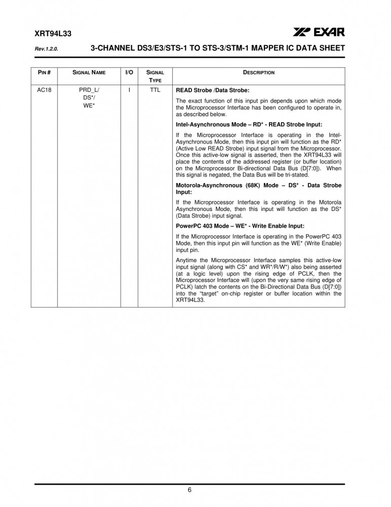 XRT94L33IB datasheet page 6