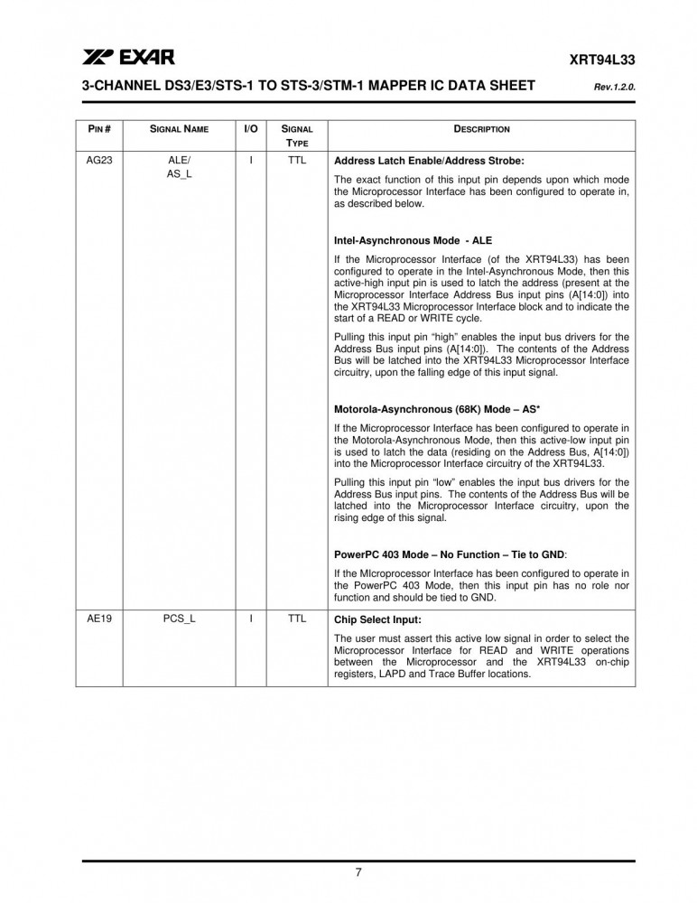 XRT94L33IB datasheet page 7