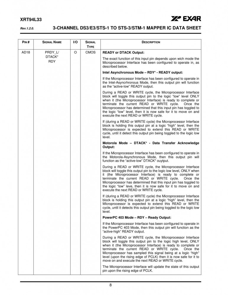 XRT94L33IB datasheet page 8