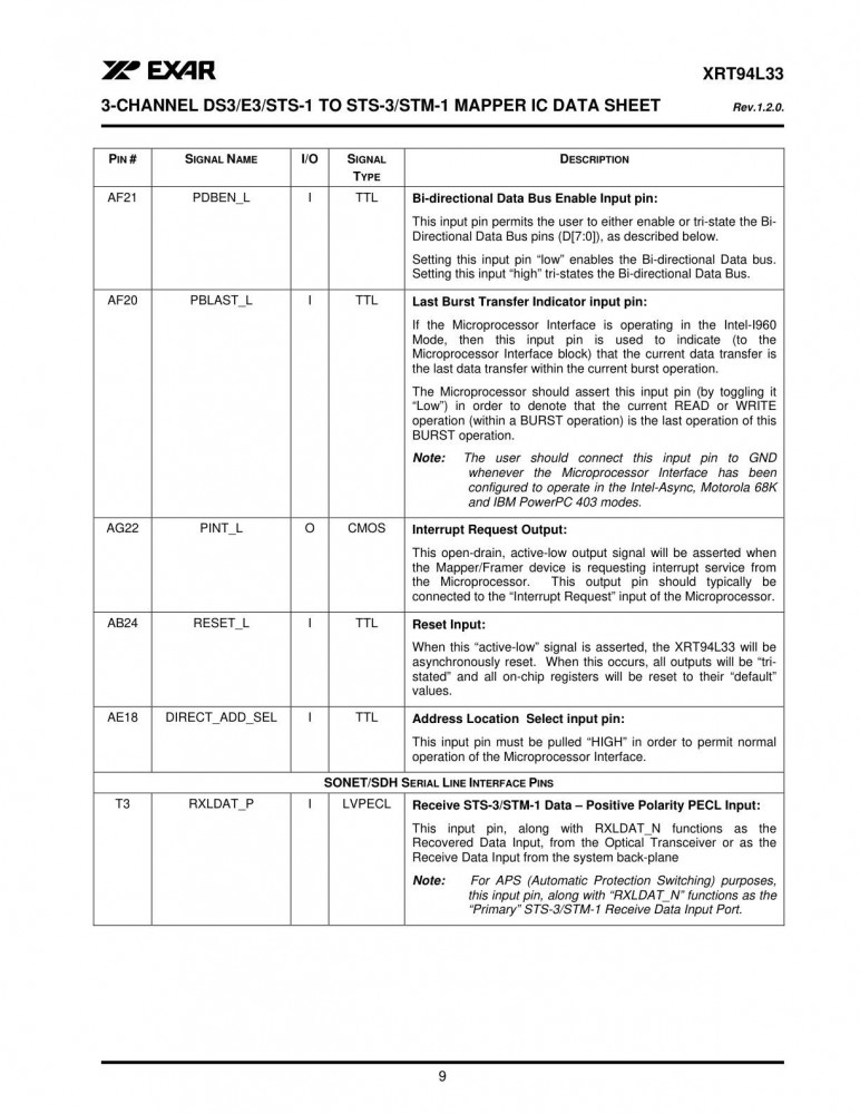 XRT94L33IB datasheet page 9