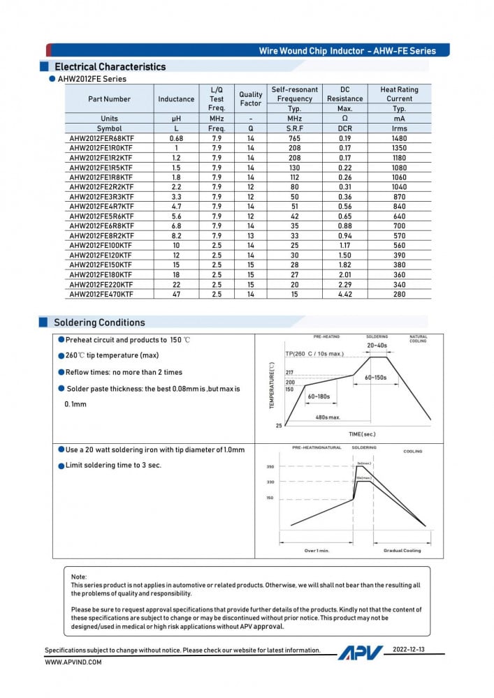 APV AHW1608FE series datasheet page 3