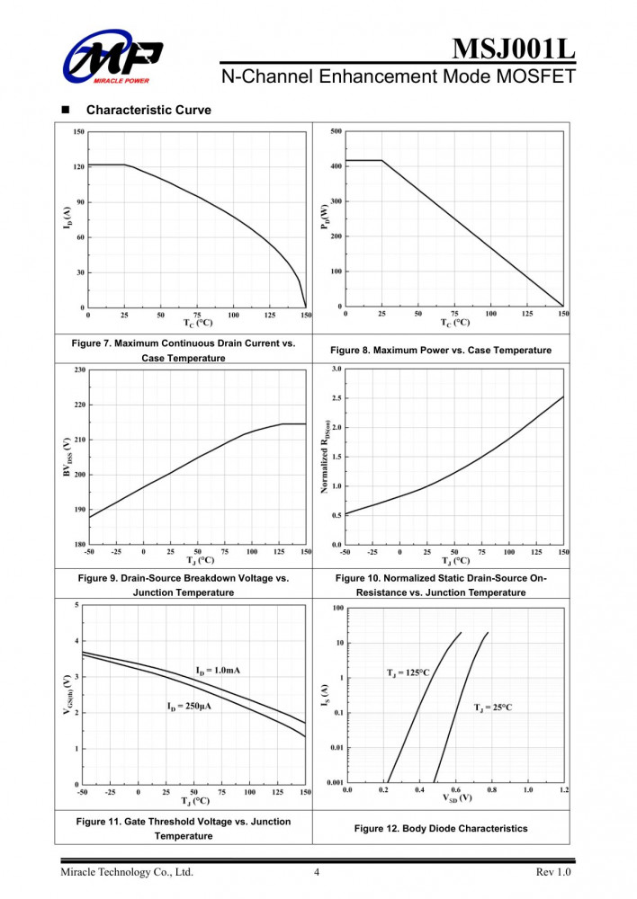 MSJ001L datasheet page 4