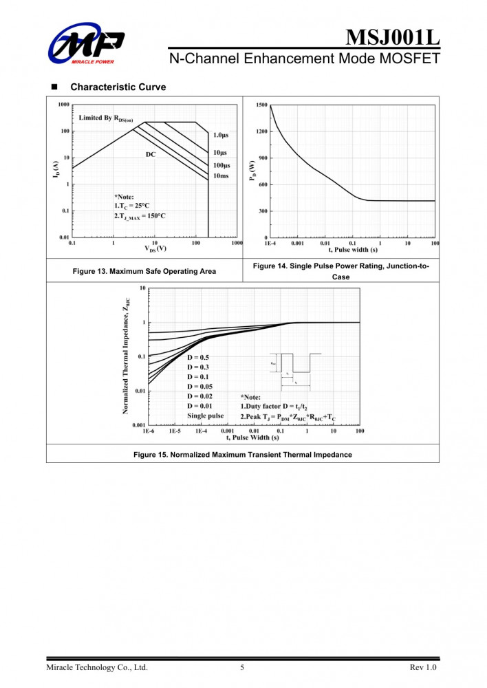 MSJ001L datasheet page 5