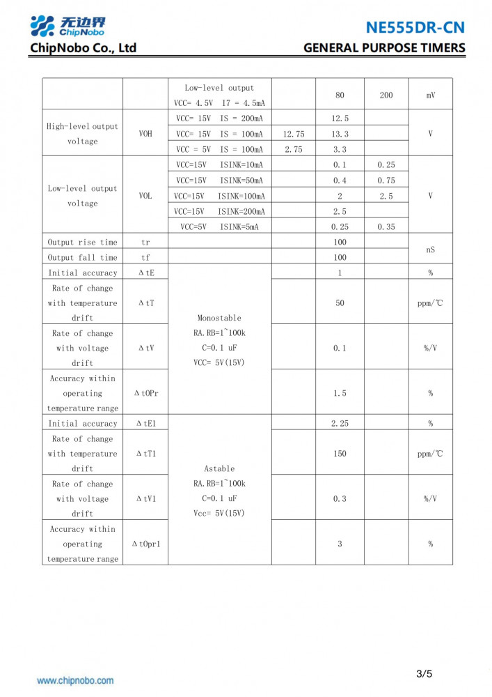 NE555DR-CN technical document page 3