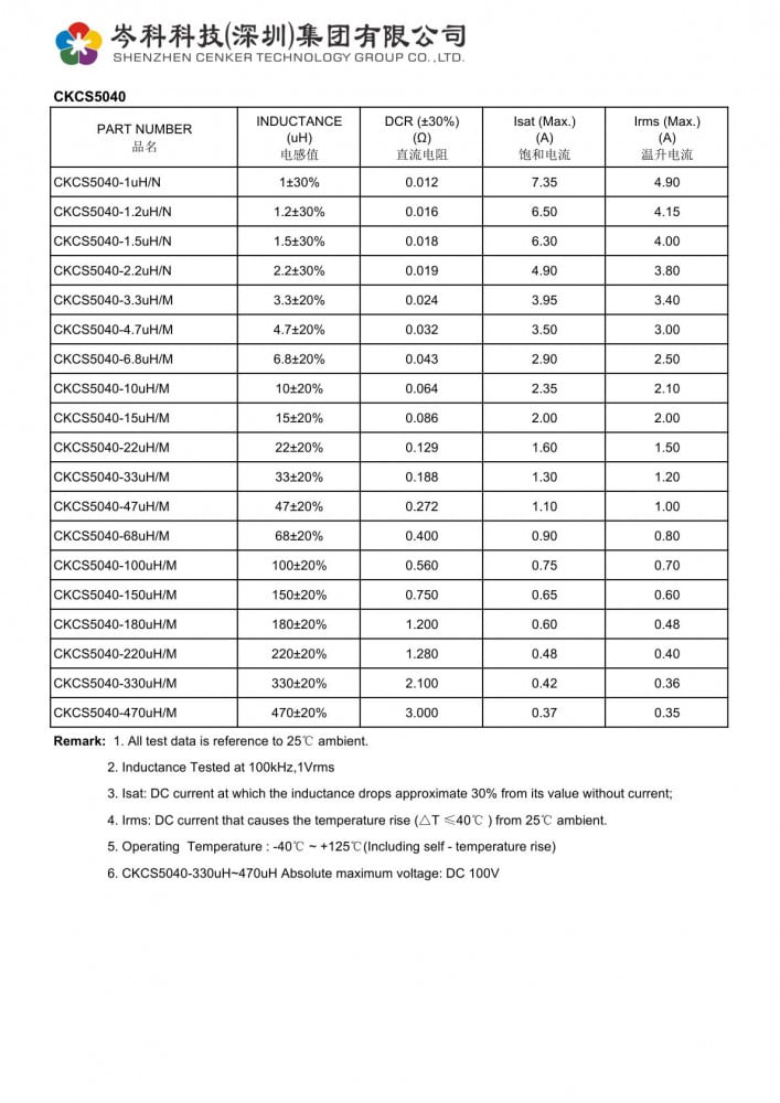CENKER CKCS series datasheet page 10