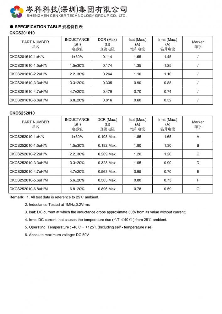 CENKER CKCS series datasheet page 3