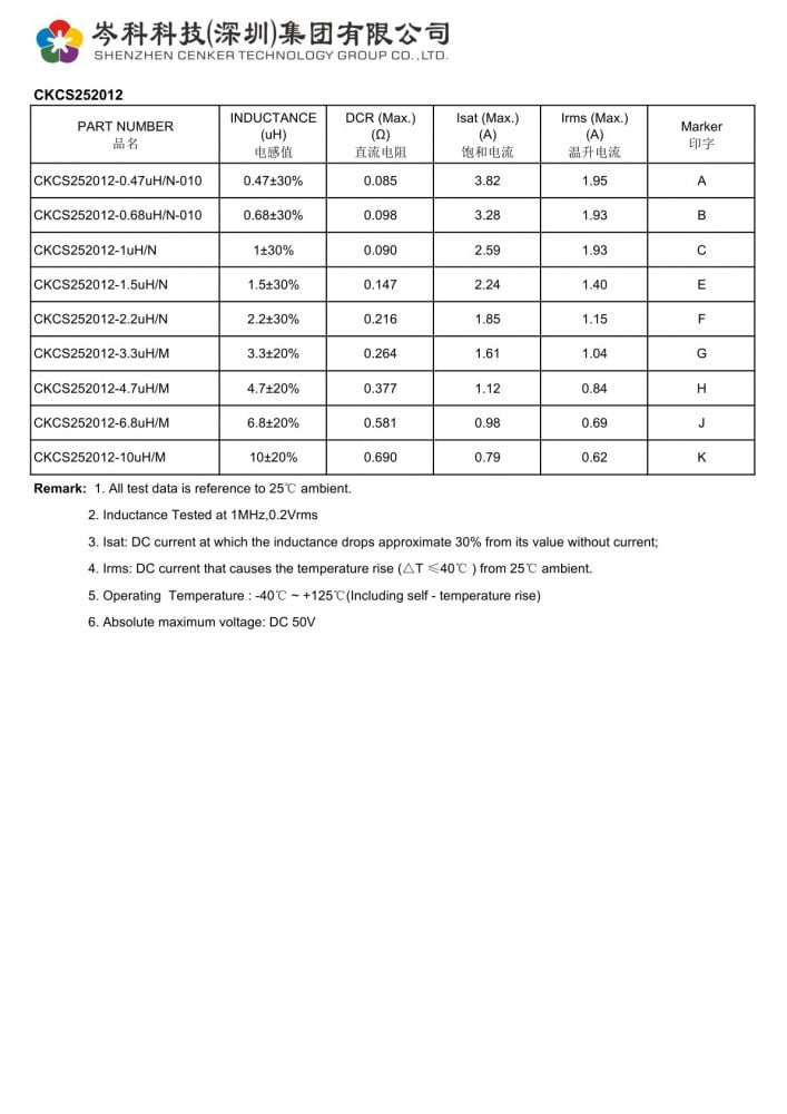 CENKER CKCS series datasheet page 4
